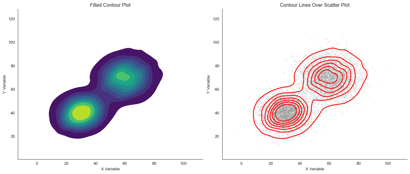 2D Data Visualization – Applied Soft Computing