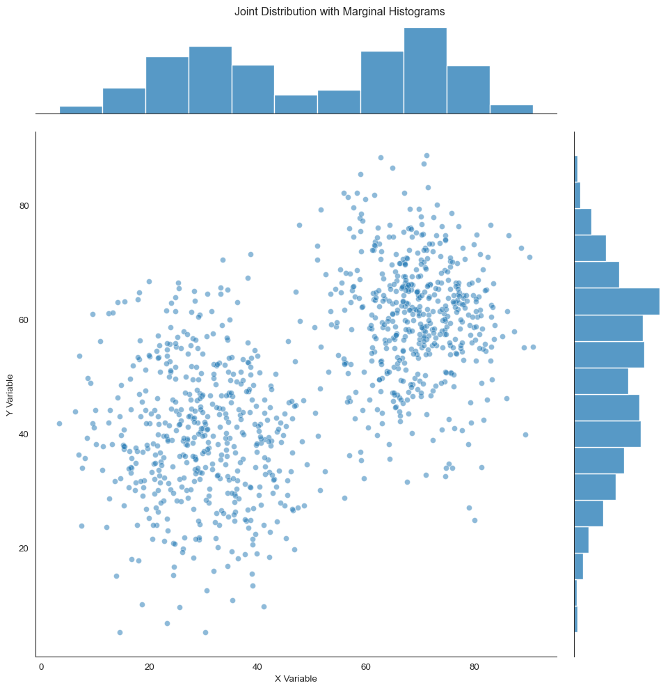 2D Data Visualization – Applied Soft Computing
