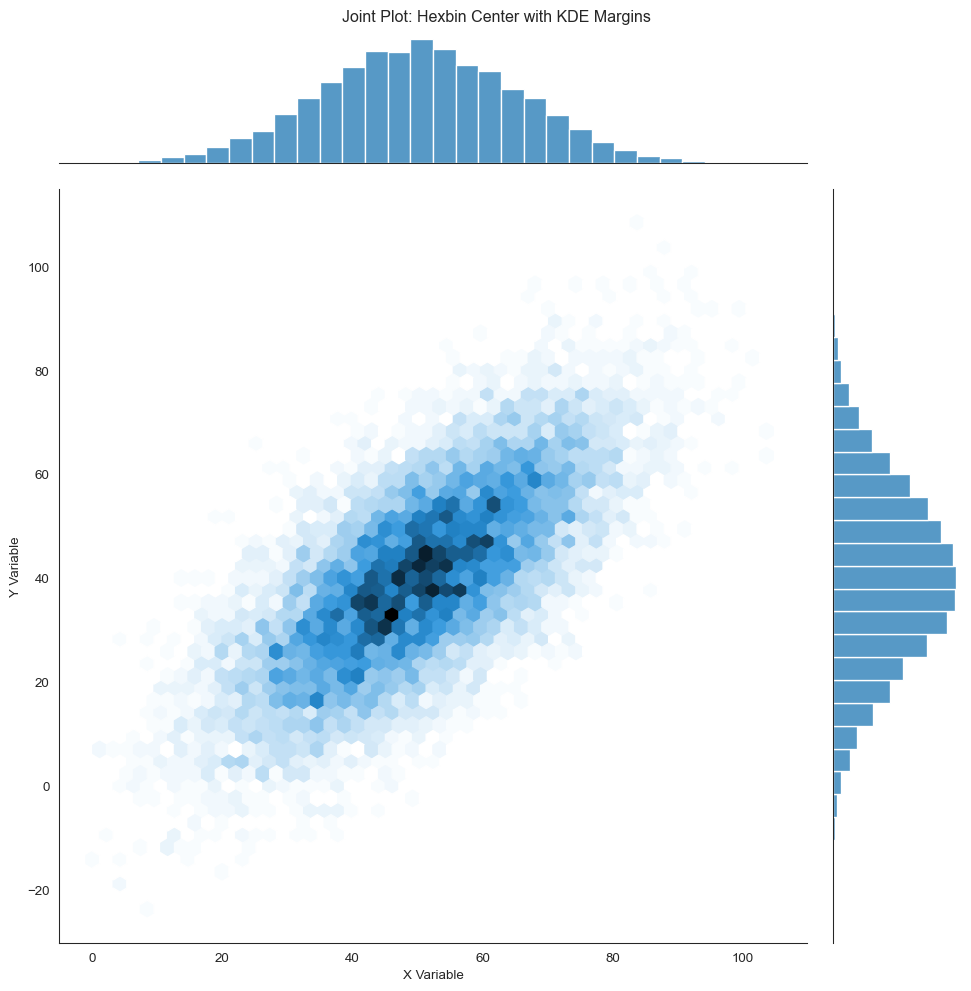 2D Data Visualization – Applied Soft Computing